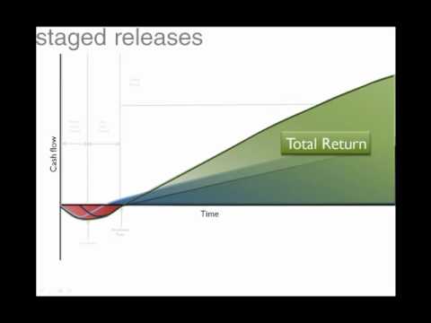 Minimal Marketable Features: The Why of Enterprise Agility - YouTube