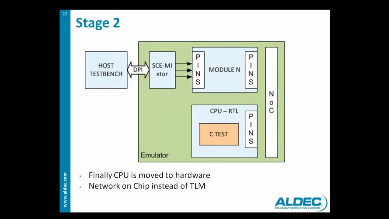 'SCE-MI obviously. But which one?' - YouTube