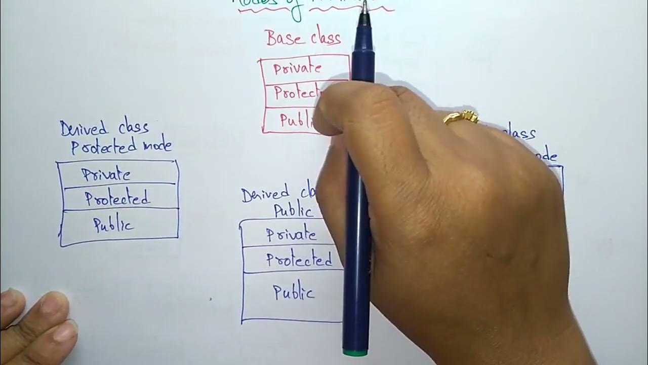 26 Class hierarchy OOPs in C++ Lec 26 - YouTube
