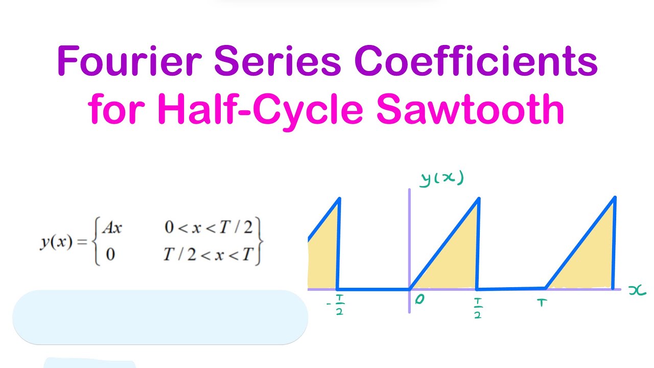 Fourier Series Coefficients for half-cycle sawtooth waveform - YouTube