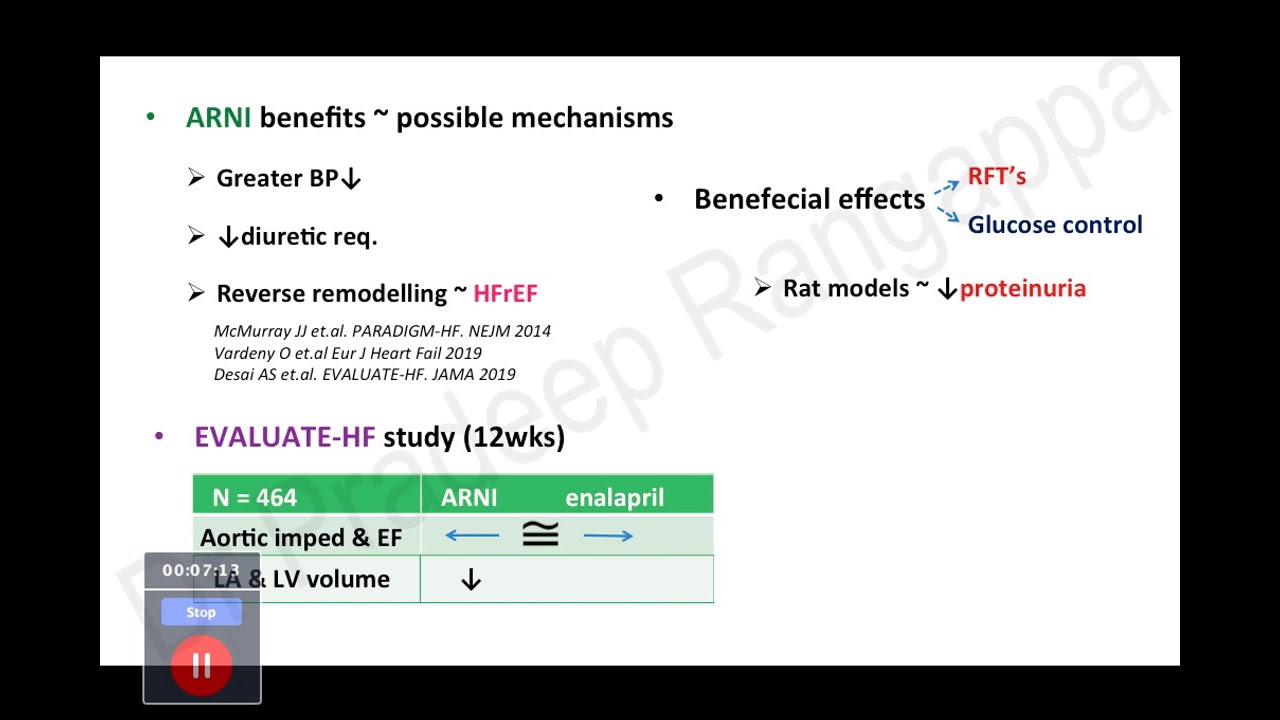 What is Vymada (ARNI) ?? - Newer drug for Heart Failure - YouTube