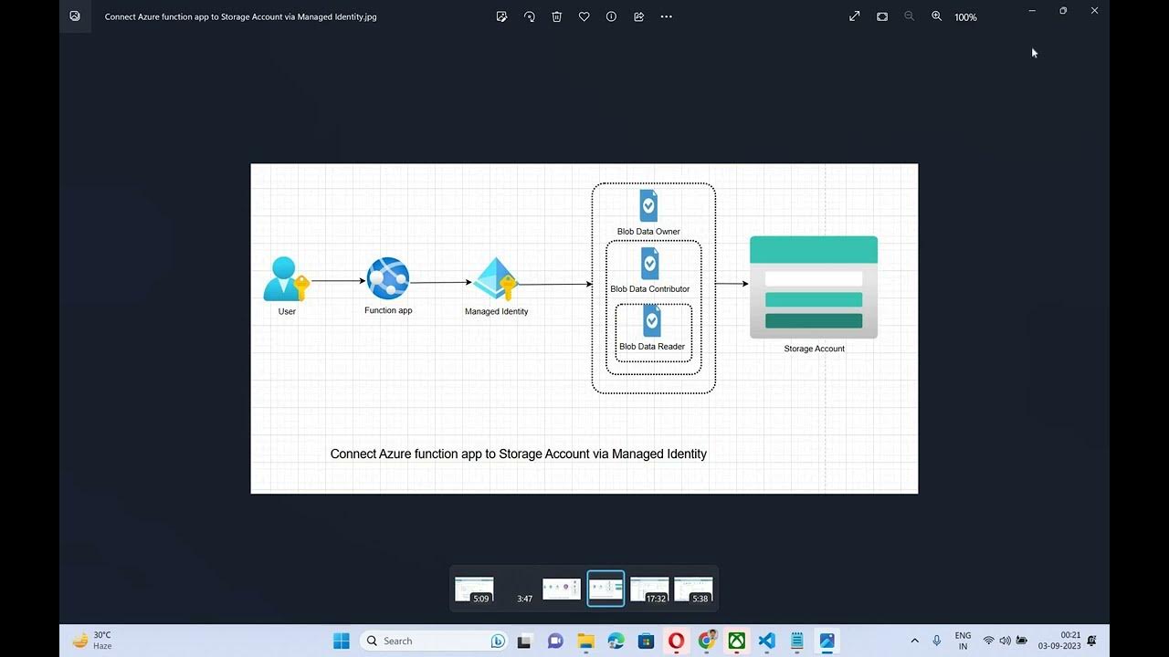 Connect Azure function app to Storage Account via Managed Identity|user-assigned managed ...
