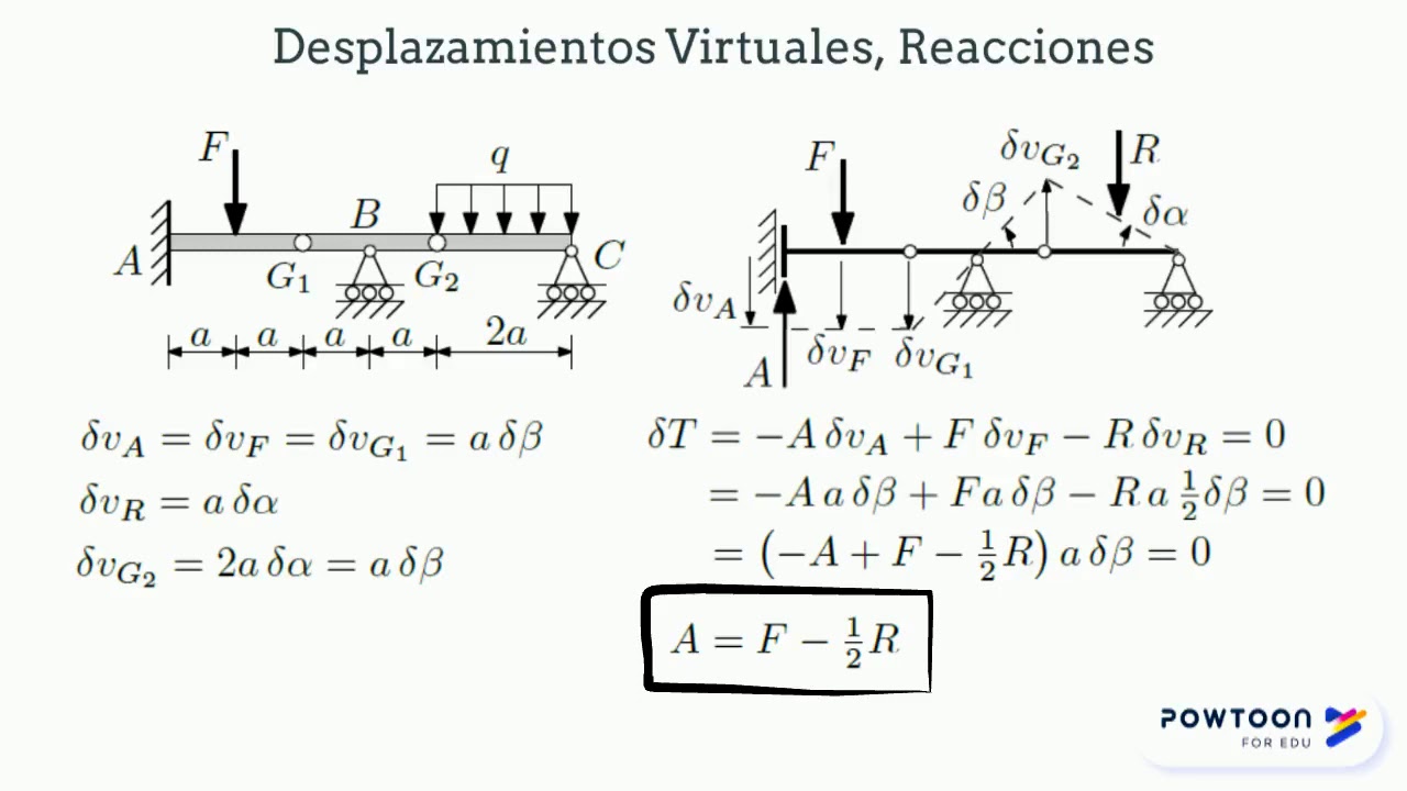 Estructuras Isostáticas UNC - Clase 25 - Trabajo Virtual, Parte 2 - YouTube