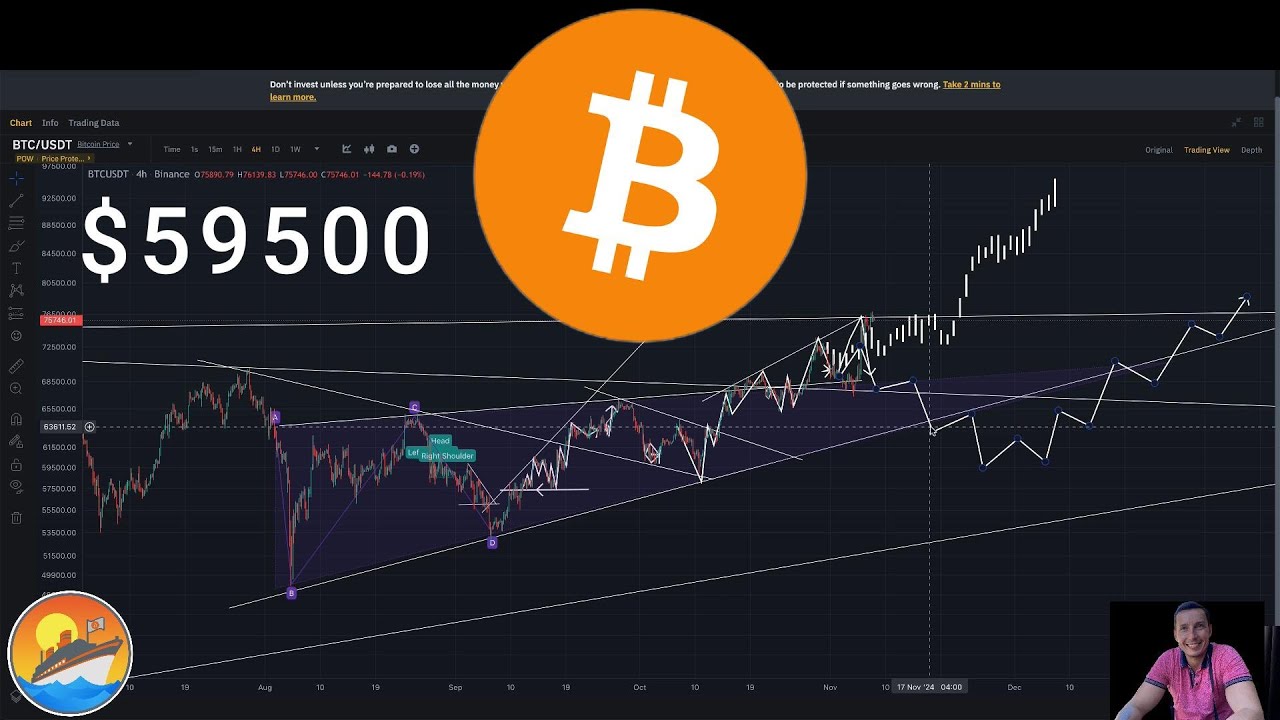 WARNING ! CAN BITCOIN CORRECT BELOW 60k #BTC - YouTube