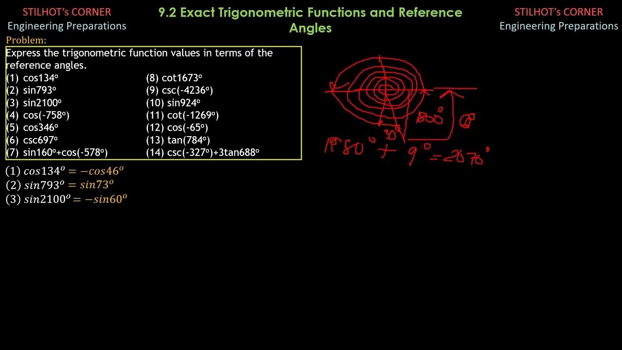 9.2 TRIGONOMETRIC FUNCTION VALUES in TERMS OF REFERENCE ANGLES - YouTube