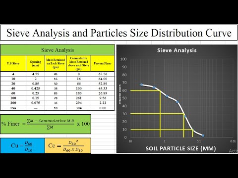 Soil Particles Gradation Curve on Logrithmic Scale Using Excel - YouTube