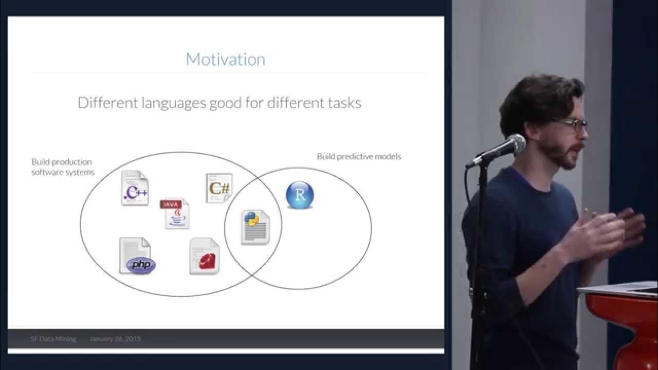 Deploying Predictive Models in Python and R - YouTube