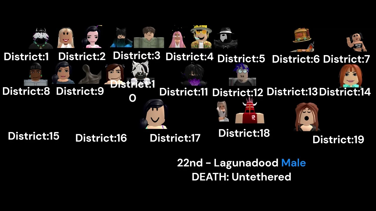 50th Hunger games Death Order - Please read disc - YouTube