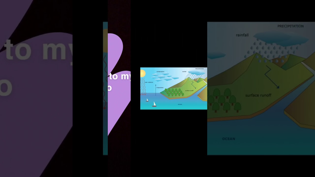 How do rivers form ? - YouTube