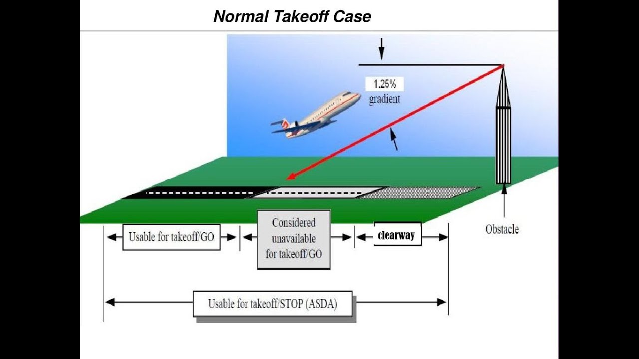 Clear Way In Airport Transportation1 - YouTube