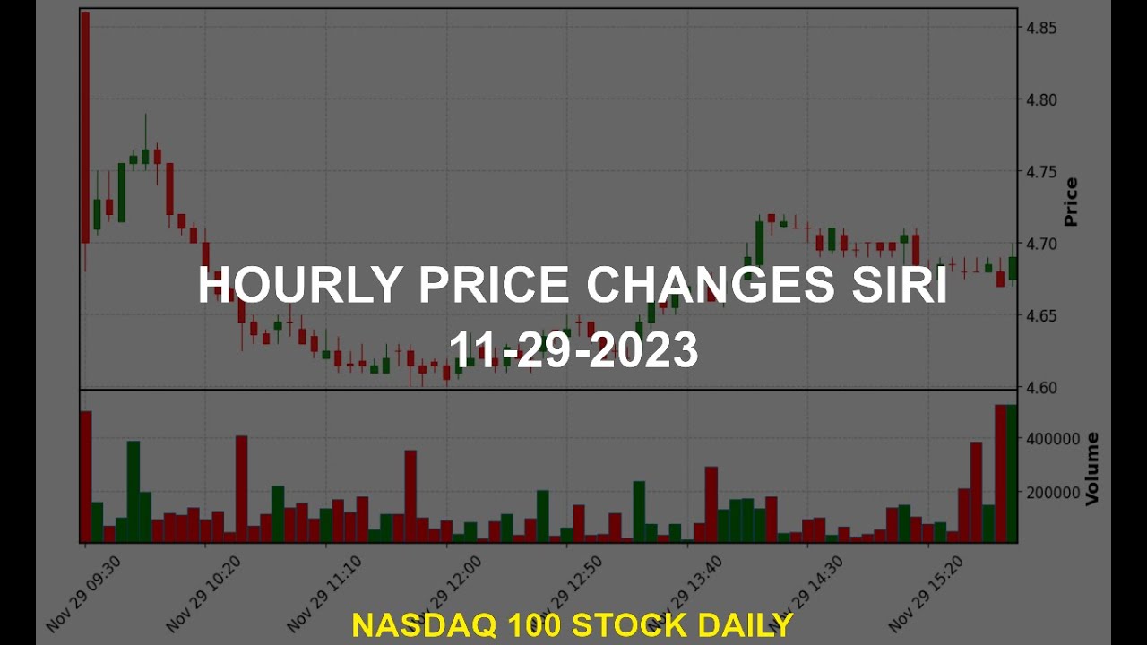 Sirius XM Holdings Inc. SIRI Stock Price Analysis Today - YouTube