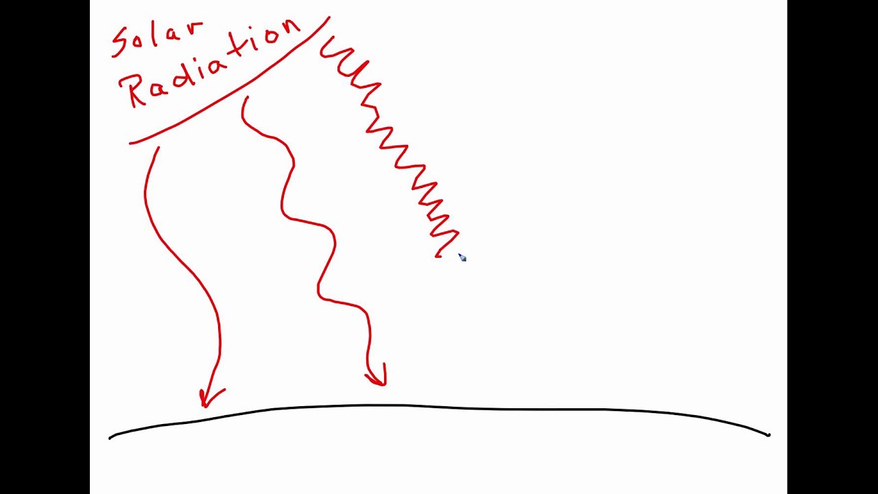 V. 23 Three Types of Solar Radiation - YouTube
