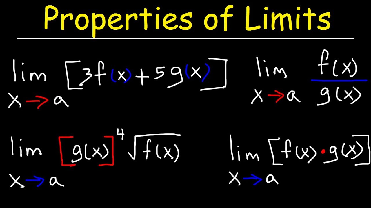 Properties Of Limits YouTube