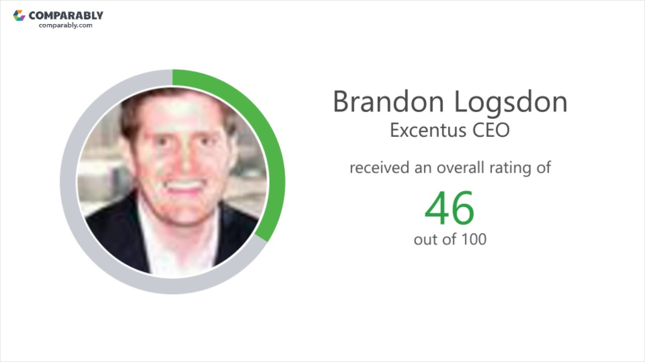 Excentus' CEO and Work Experience - Q1 2019 - YouTube