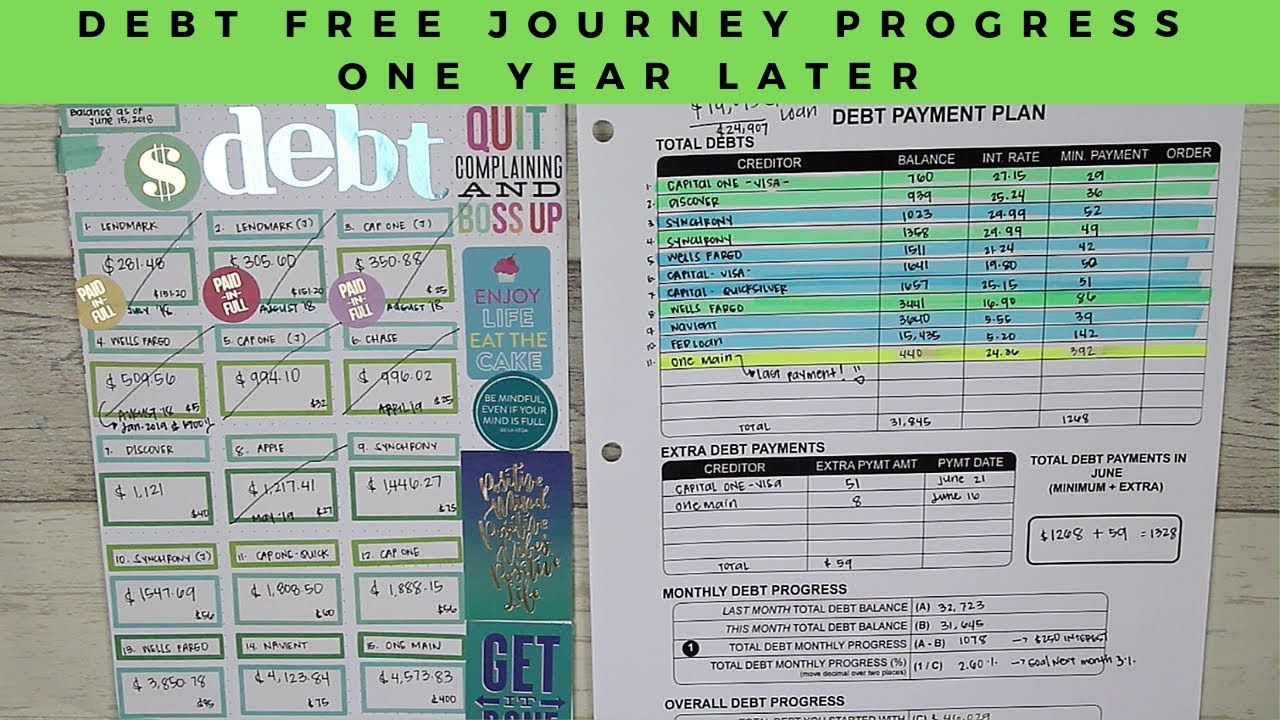 Debt Free Journey Progress | June 2019 - YouTube