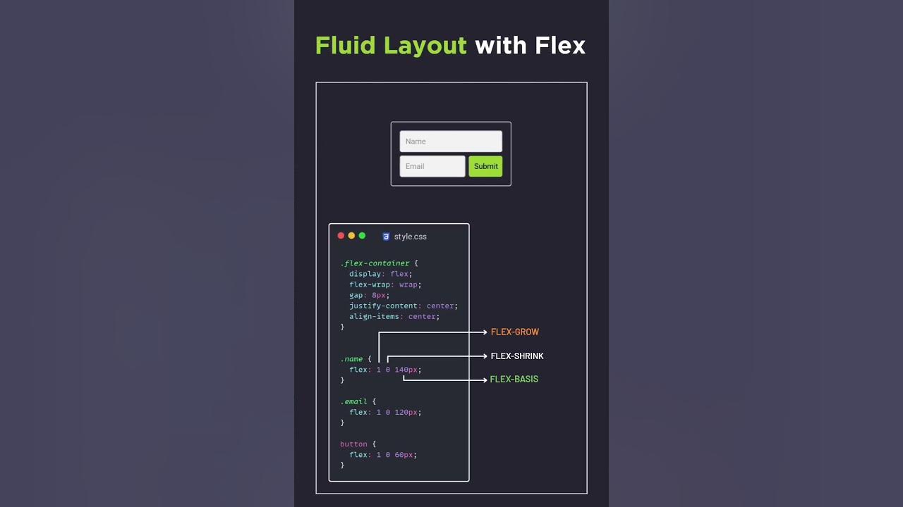 Css Fluid Layout With Flex 😎 Responsive With Flex Grow Flex Shrink Flex Basis😇shorts