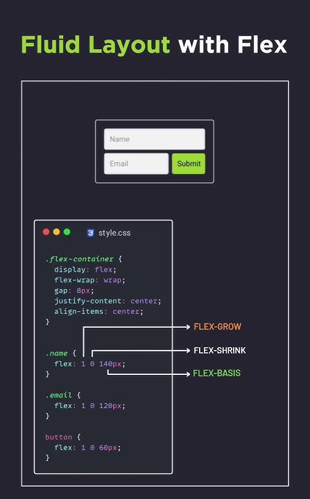 Css Fluid Layout With Flex 😎 Responsive With Flex Grow Flex Shrink Flex Basis😇 Day 2