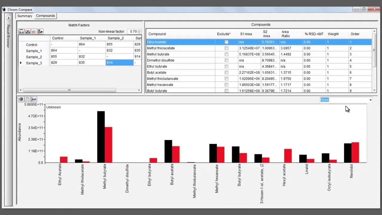 TOF-DS: Video 5 – ChromCompare - YouTube