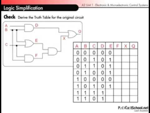 Logic Simplification - YouTube