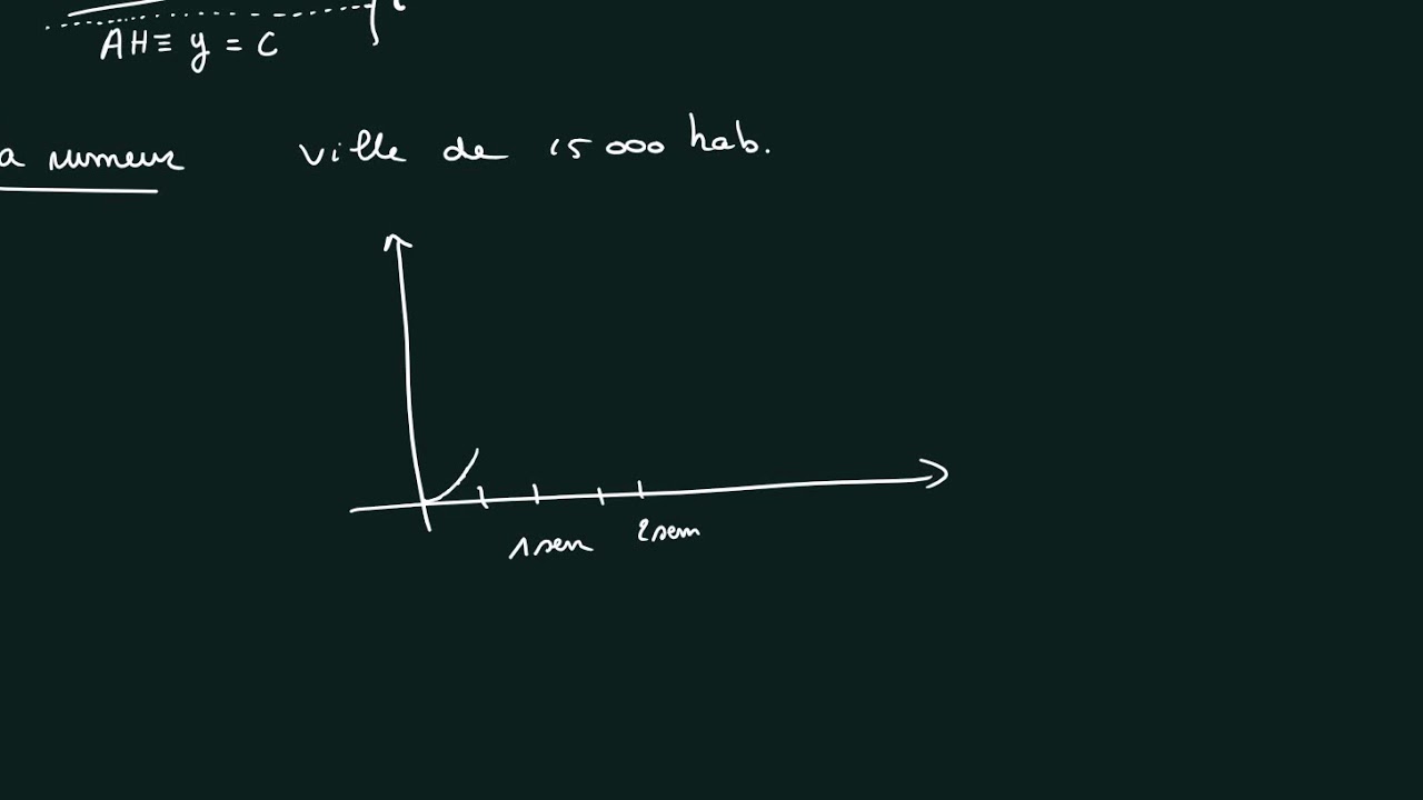 2. Intro aux limites graphiques (suite) - YouTube