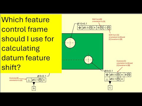 Which feature control frame should I use for calculating shift? - YouTube