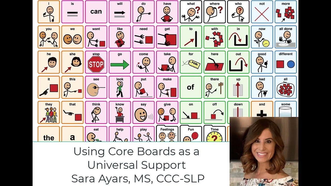 Using Core Boards as Universal Supports - YouTube