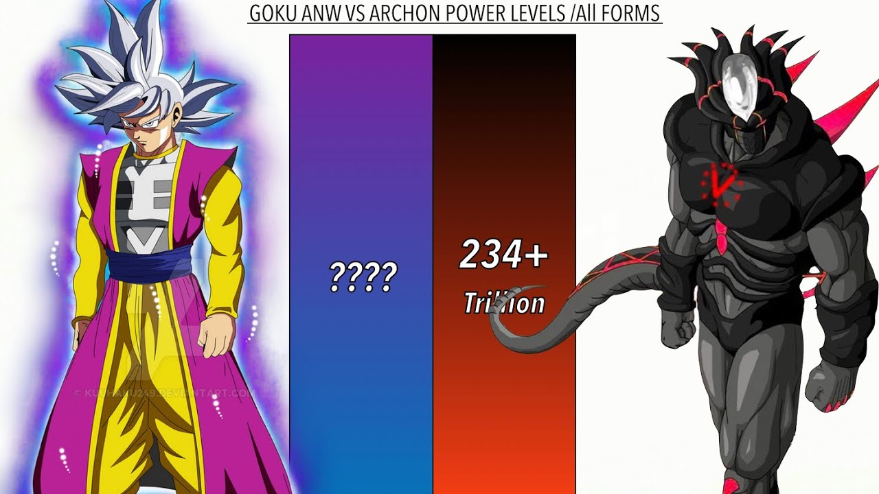 🔥Goku vs Archon Power Levels over the years All Forms- Anime War. - YouTube