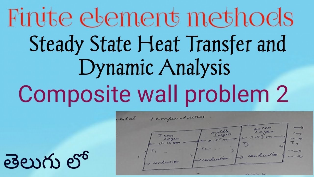 Composite wall problem 2 in finite element methods - YouTube