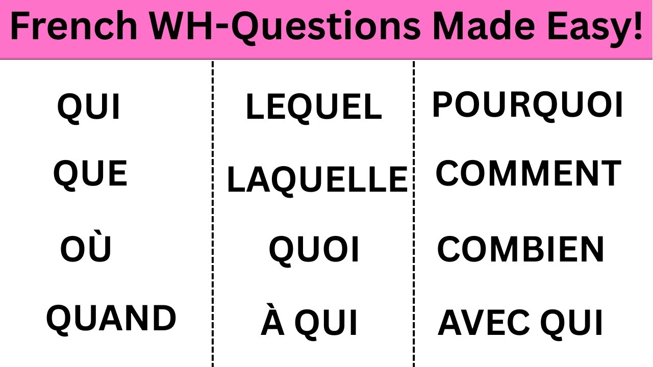 How to Ask Questions in French Like a Native - YouTube