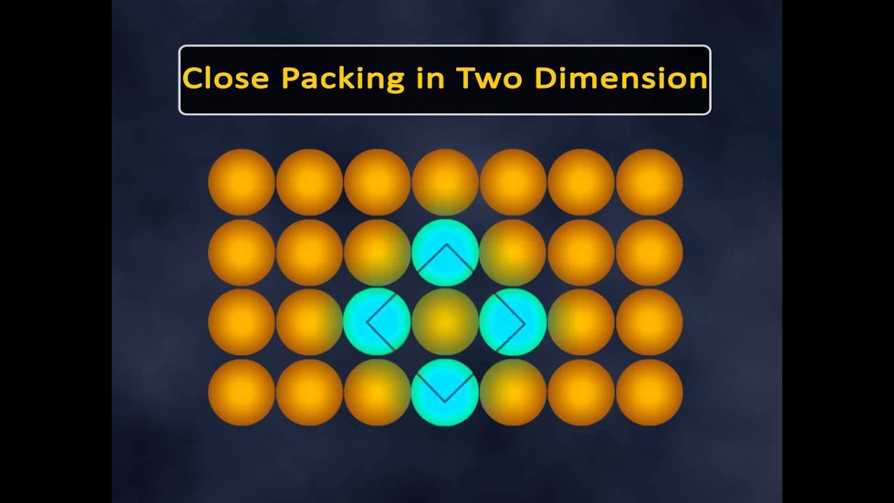 Closed packed structures - YouTube