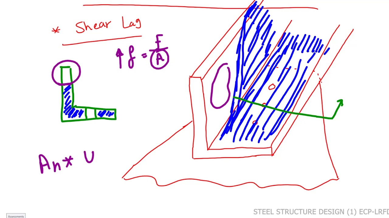 3- Tension & Compression members - YouTube