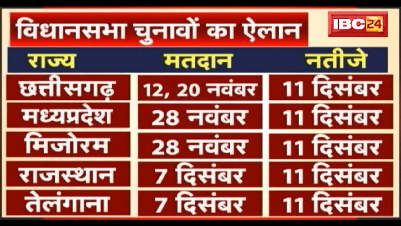 Assembly Elections 2018: Polling Dates for 5 States Announced, Results ...
