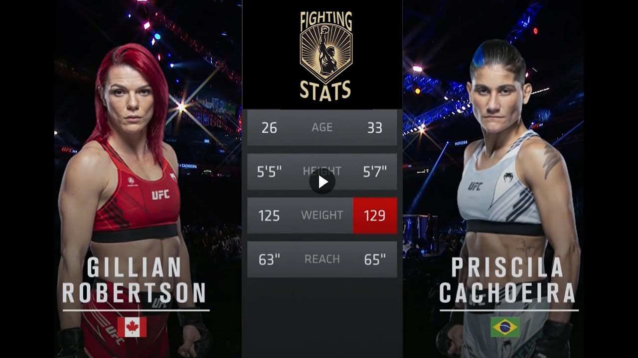 Gillian Robertson vs Priscila Cachoeira Full UFC Fight Night Breakdown ...