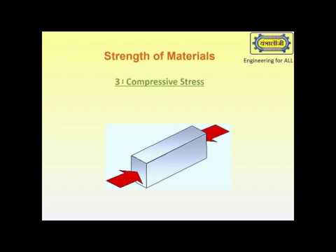 2.3 Compressive Stress (Strength of Materials) - YouTube