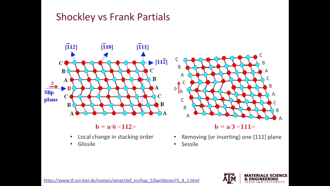 2.3: Dislocations in FCC metals - Part III - YouTube
