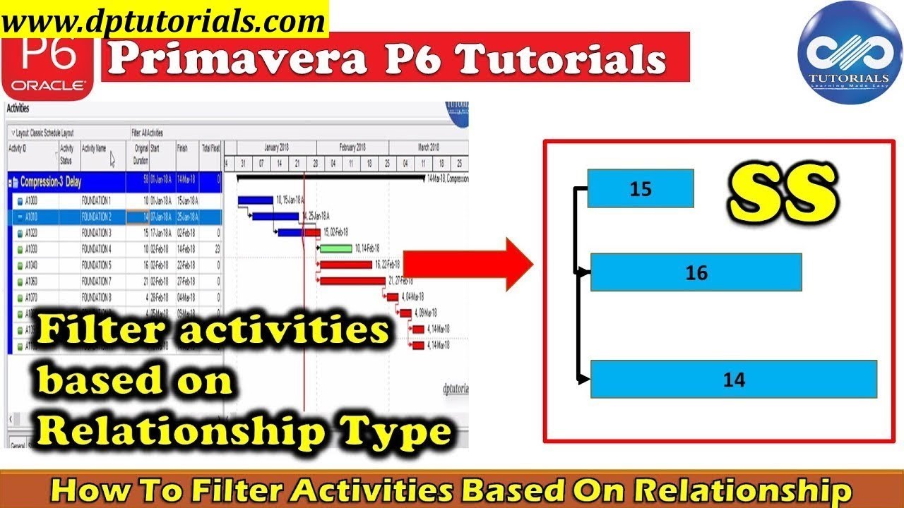 How To Filter Activities Based On Relationship Type In Primavera P6 ...