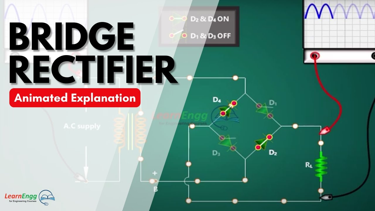 Operation of Bridge Rectifier - Explained #Learnengg # ...