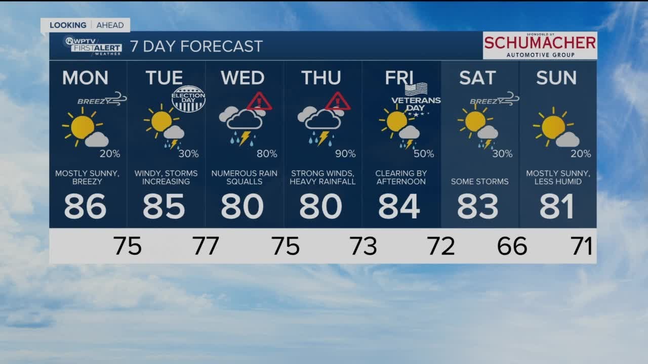 WPTV First Alert Weather forecast, afternoon of Nov. 7, 2022 - YouTube