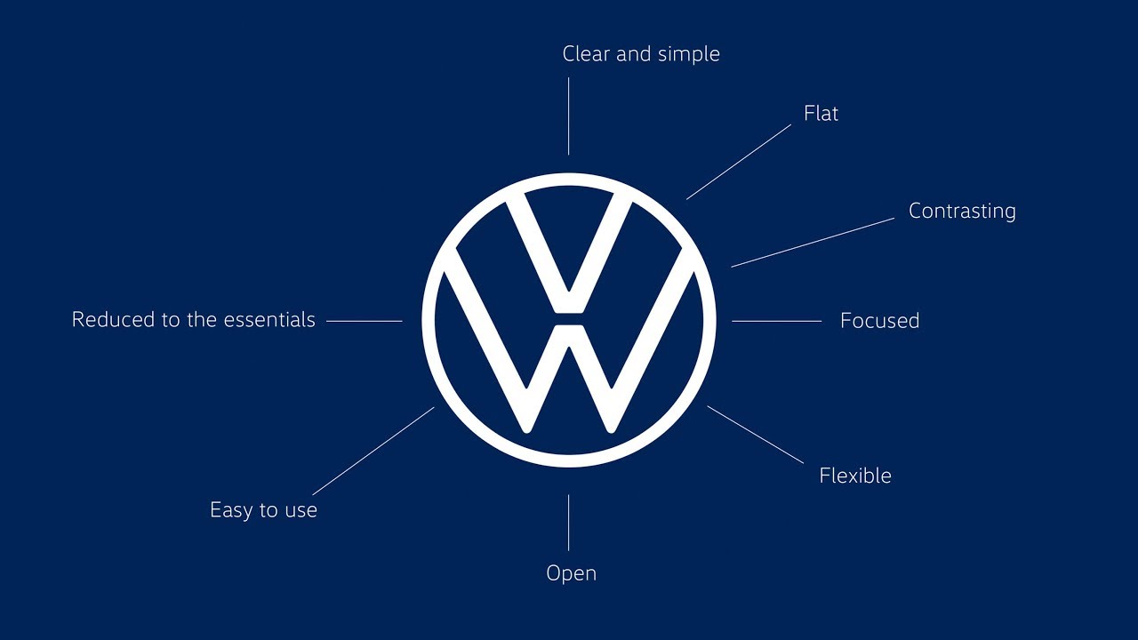 CONOCE EL NUEVO LOGO Y LA IMAGEN DE VOLKSWAGEN BACK TO BASICS - YouTube
