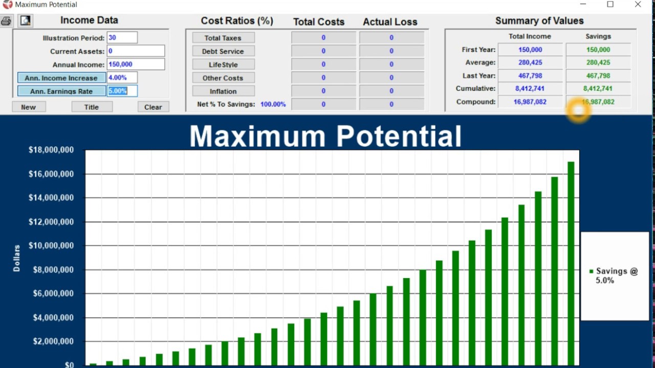 What's your maximum potential? - YouTube