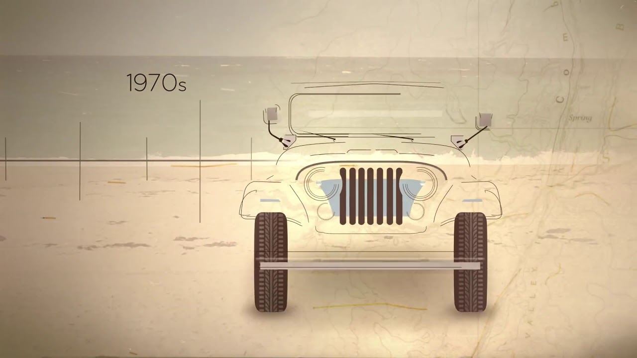 Jeep® - 75+ Years of glorious heritage! - YouTube