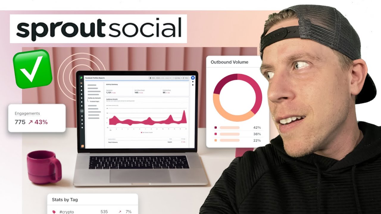 Sprout Social Quick Tutorial - How to Use - YouTube