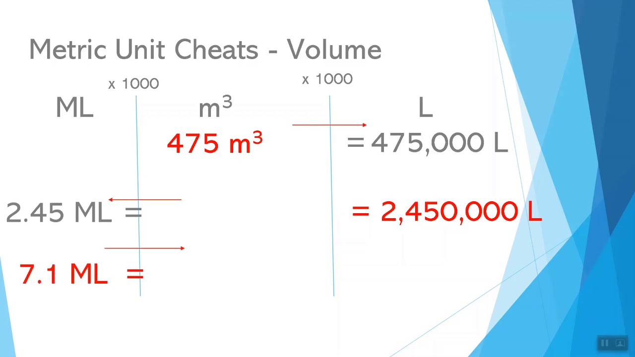 Video 1 Intro To Metric Math Volume And Mass Conversions YouTube video-1-intro-to-metric-math-volume-and-mass-conversions-youtube