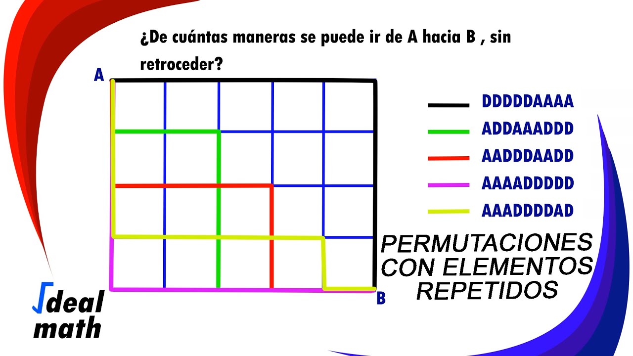 Análisis Combinatorio#Permutación Con Elementos Repetidos 1 - YouTube