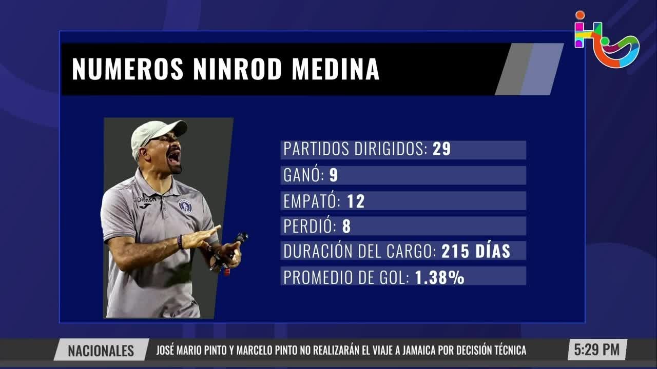Evaluamos los números de Ninrod Medina al mando del ciclón azul - YouTube