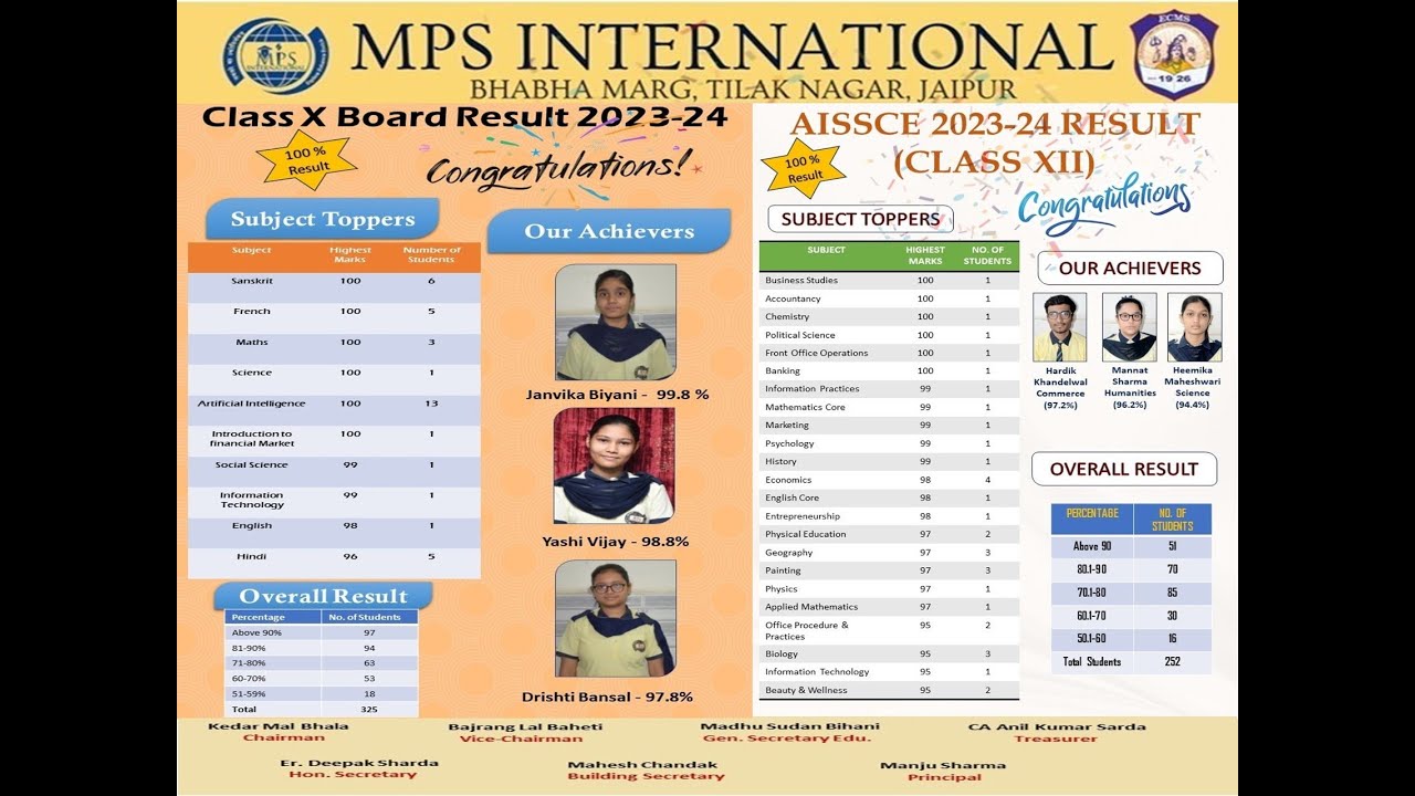 Toppers 2023-24 | MPS International - YouTube