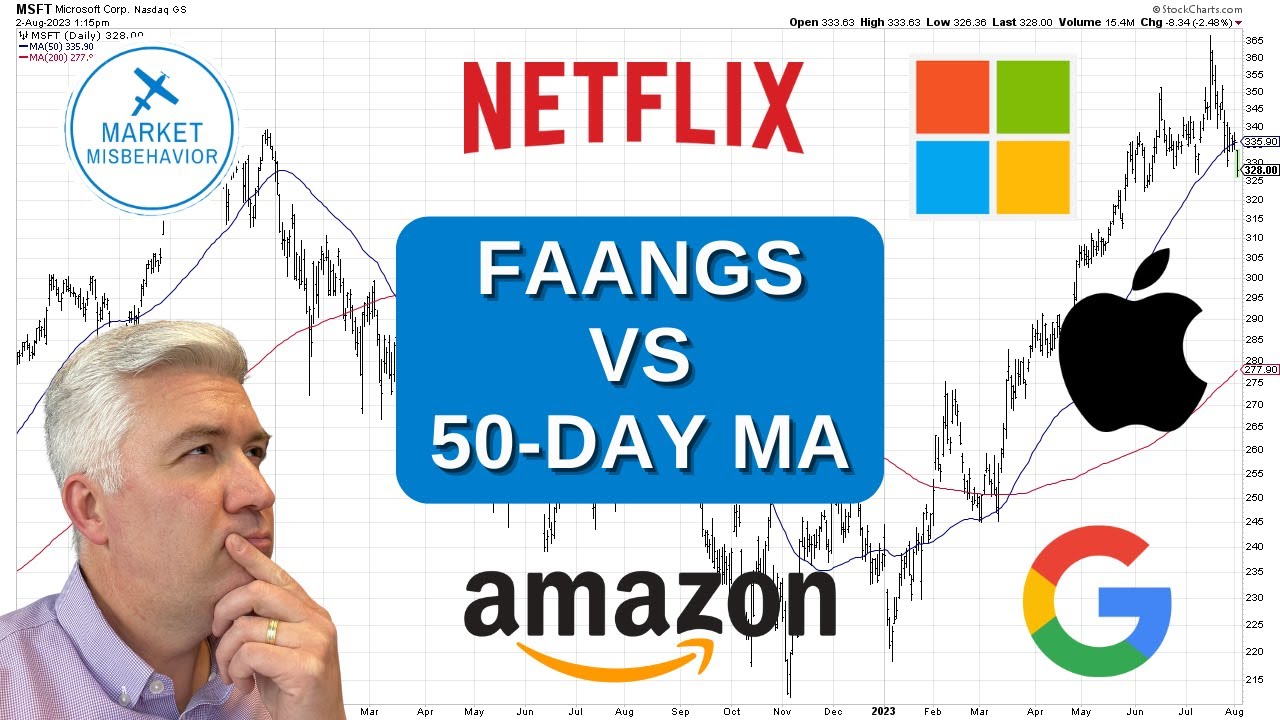 Four FAANGs vs. the 50 Day Moving Average - YouTube