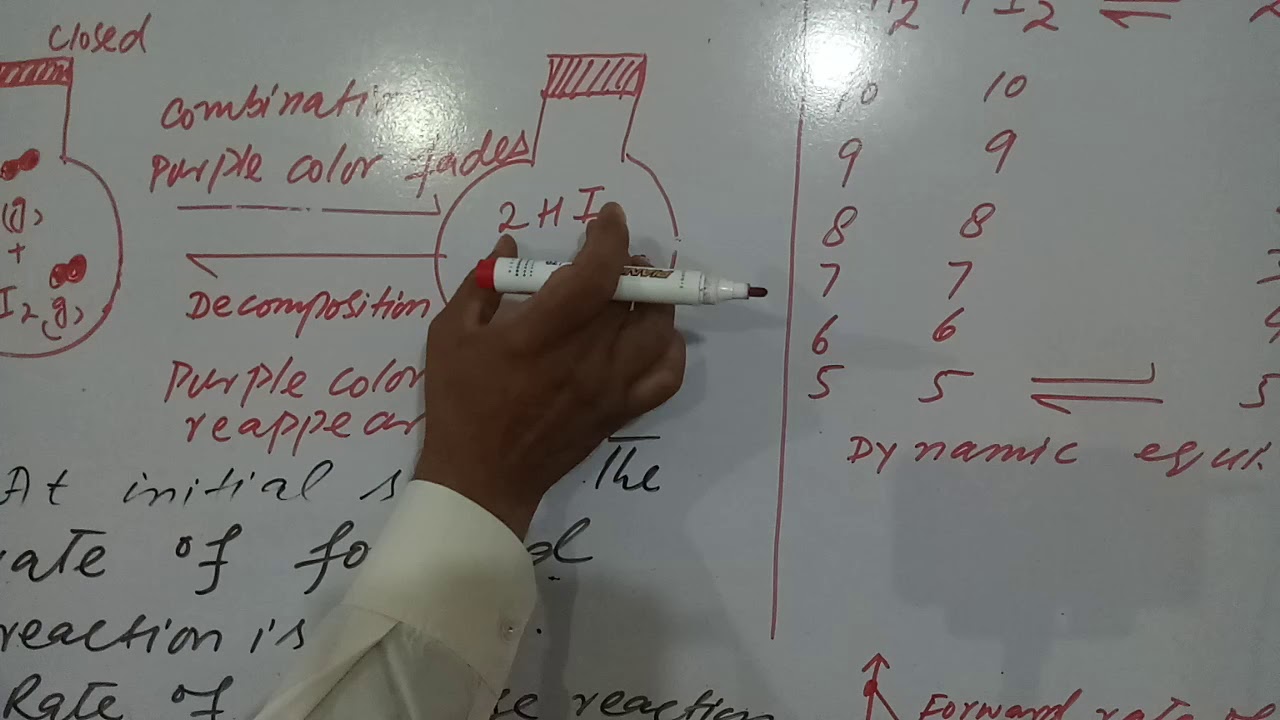Explain reversible reaction with help of example and graph - YouTube