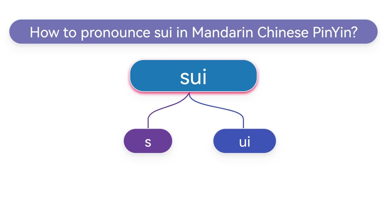 How to pronounce sui(suī,suí,suǐ,suì) in Mandarin Chinese Pinyin? - YouTube