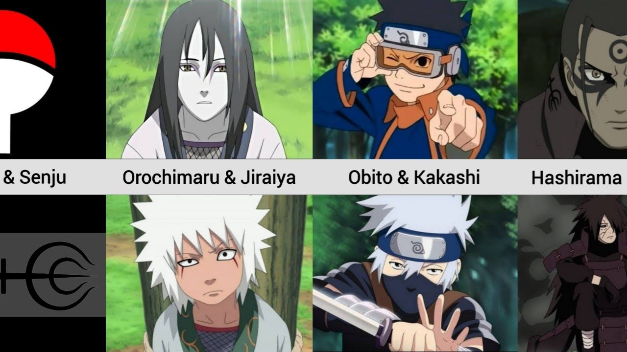 LIST OF ETERNAL RIVALS IN THE NARUTO ANIME - YouTube